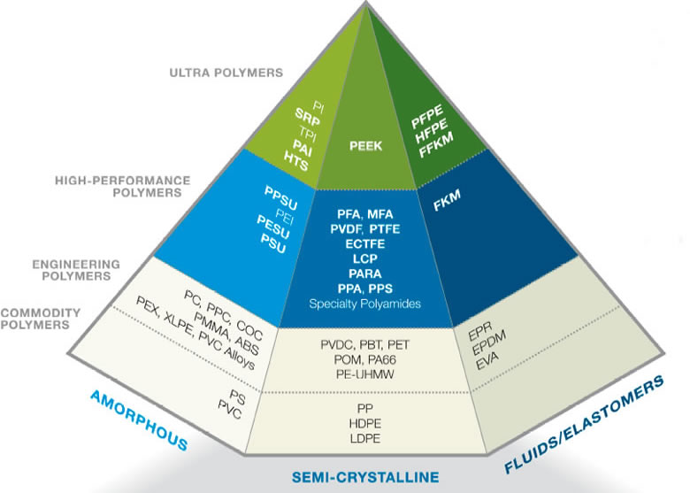 (DOC) Tefloni kao tehnički materijali - DOKUMEN.TIPS