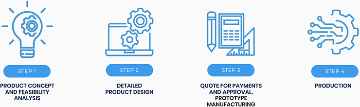 Rotomoulding Company - Plastic Tanks, Bins, Containers, Lockers ...